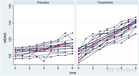 处理效应模型stata实例重复测量数据分析系列：再谈多层混合效应模型（基于stata）律姐有范儿的博客 Csdn博客