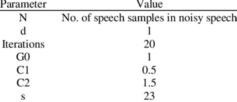 Parameters Of Proposed Algorithm Download Scientific Diagram