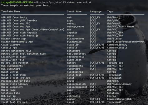 O mínimo que precisa saber sobre dotnet CLI Anselme br