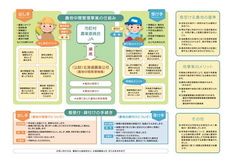 農地中間管理機構事業パンフレット 農地中間管理機構