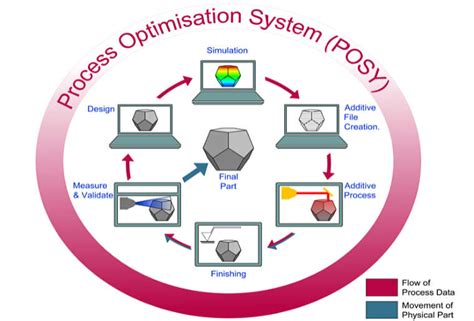 How To Mass Surface Finish Additively Manufactured Parts Research Report