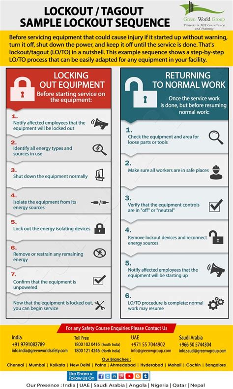 Tips For Lockout Tagout Sample Lockout Sequence Workplace Safety And Health Health And Safety