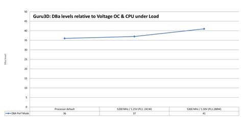 Review Deepcool Mystique 360