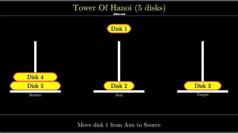 Tower Of Hanoi