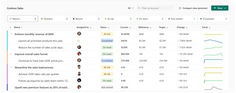 Actualización De Power Bi Febrero 2023