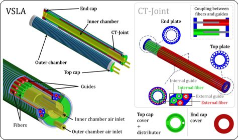 Figure 1 From Variable Stiffness Linear Actuator Based On Differential