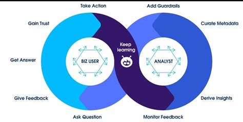 The Visual Analysis Cycle Is Being Redefined Through Agenticanalytics