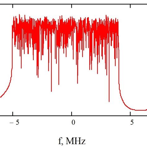 Zero Frequency Signal Spectrum Download Scientific Diagram