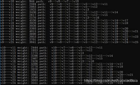 数据结构之图的最短路径的2种算法实现【附流程图and代码and运行结果】最短路径规划算法工作流程图 Csdn博客