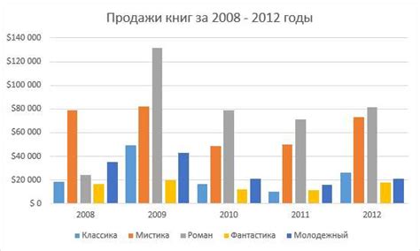 Изменить стиль диаграммы в Excel Как сделать график или диаграмму в Ворде Ms Word 2003 2007