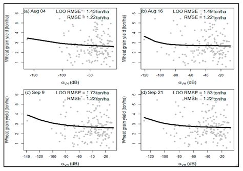 Agriculture Free Full Text Enhancing Smallholder Wheat Yield