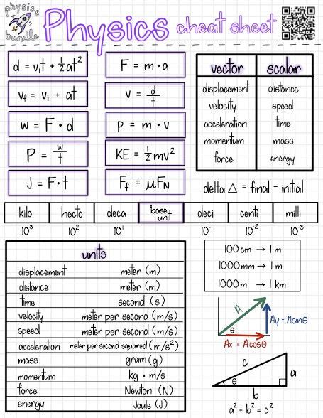 Best AP Computer Science Cheat Sheet Full Study Guide Available Artofit