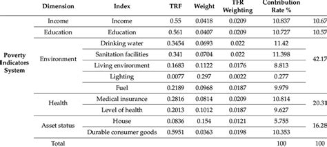 Totally Fuzzy Approach Tfr Calculation Results Download Scientific