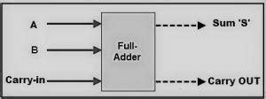 Full Adder Circuit Diagram A Complete Tutorial EdrawMax