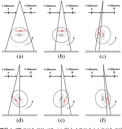 Figure 1 From Dynamically Collimated Ct Scan And Image Reconstruction
