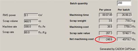 Cnc Machining Money From Selling Scrap Cadem