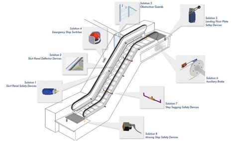 Components Of Escalator Engineering Learner
