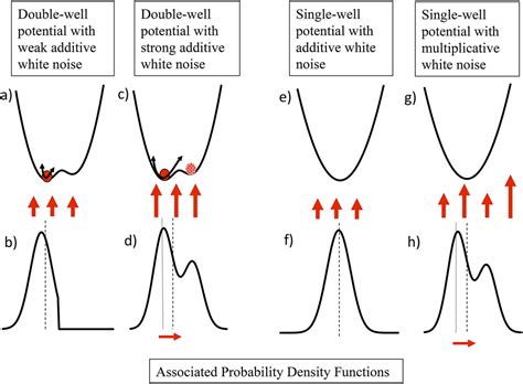 Stochastic Parameterization Toward A New View Of Weather And Climate