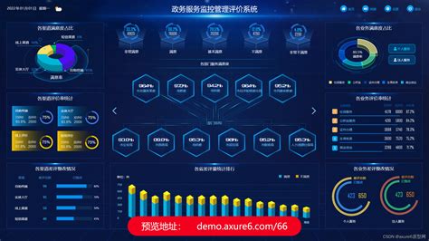 Axurerp可视化大数据模板项目的参考与设计 Bi大屏axure 项目参考 Csdn博客 Axurerp可视化大数据模板项目的参考与设计 Bi大屏axure 项目参考 Csdn博客