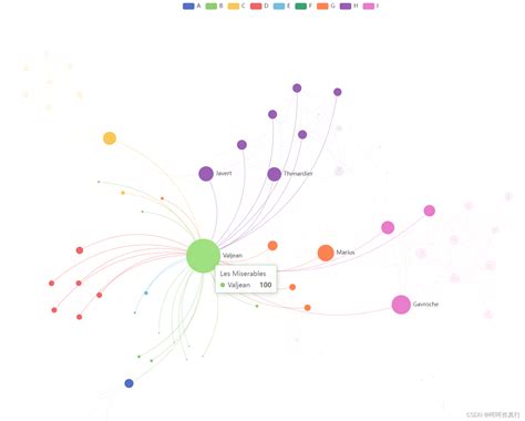 21种树状网络数据可视化web前端库前端树型图展示 Csdn博客 21种树状网络数据可视化web前端库前端树型图展示 Csdn博客