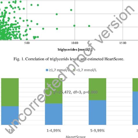 Ten Year Risk Of Fatal Cardiovascular Disease Estimeted By Heartscore