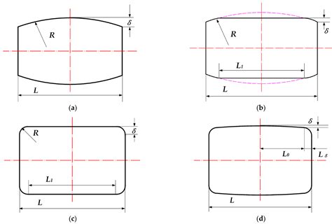 Machines Free Full Text Design And Testing Of A New Type Of
