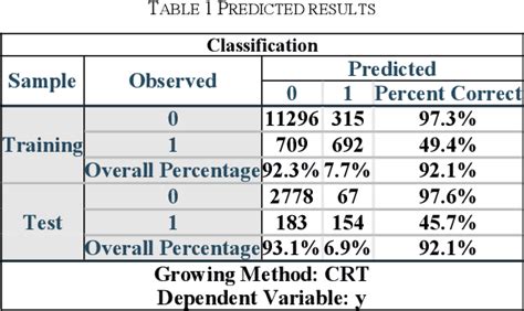 Table 1 From Decision Tree And Hierarchical Cluster Analysis Based On