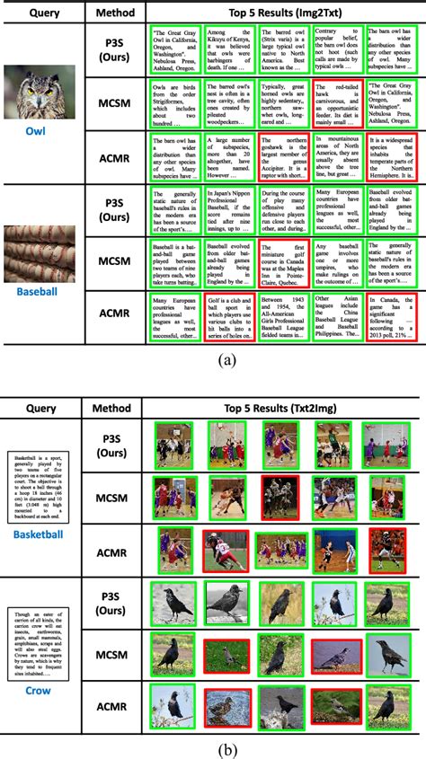 Figure 3 From Learning Cross Modal Common Representations By Private