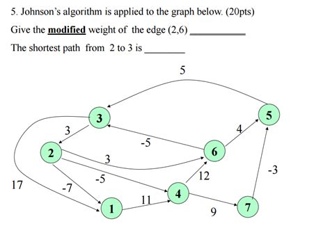 Solved Johnsons Algorithm Is Applied To The Graph Below