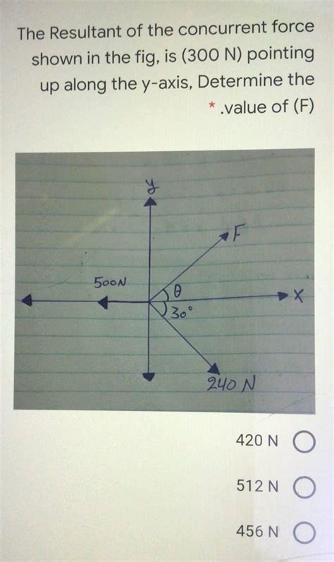Solved The Resultant Of The Concurrent Force Shown In The Chegg