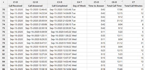 Tips And Tricks For Date Time Data
