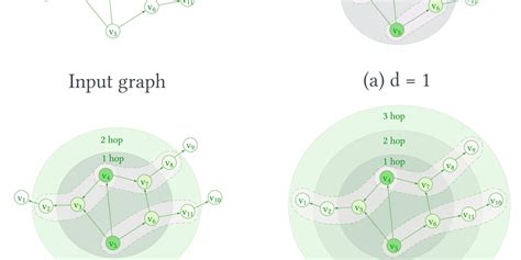 Metaheuristics And Large Language Models Join Forces Towards An Integrated Optimization