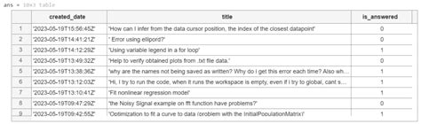 Matlab Central Community Has A New Api