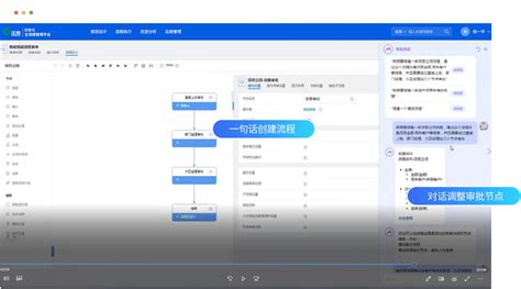 泛微统一流程管理平台