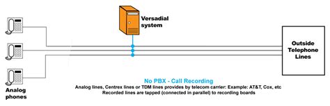 Record Calls On T1 E1 ISDN PRI Lines Versadial Call Recording Software