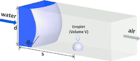 schematic of the three dimensional physical model download