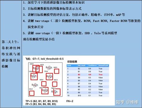 Gee遥感云大数据在林业中的应用与典型案例实践高级培训班 知乎