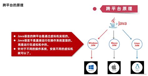 Java学习笔记 Csdn博客