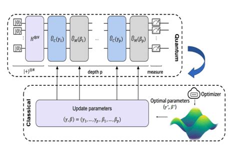 Backbone Driven Qaoa A Hybrid Framework For Combinatorial Optimization On Nisq Devices