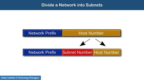 cs 31006 computer networks moving from end to end to per hop ppt