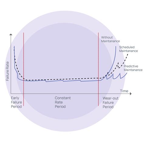 Predictive Maintenance Nestack Technologies Pvt Ltd