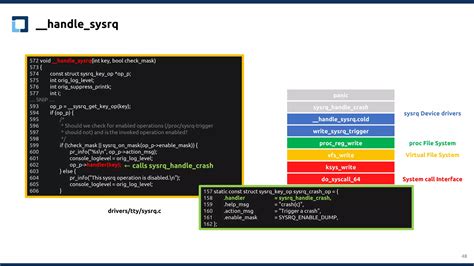 Leveling Up My Linux Kernel Contributions Troubleshooting The Kernel Panic Pdf Leveling Up My Linux Kernel Contributions Troubleshooting The Kernel Panic Pdf