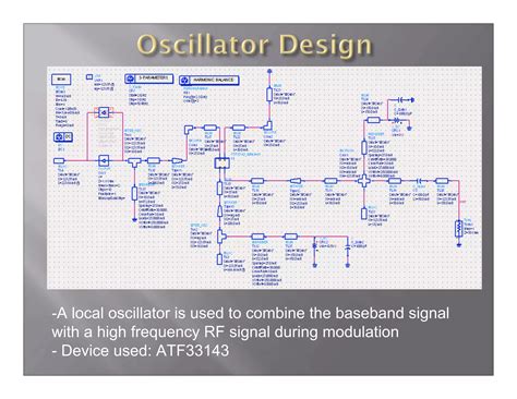RF Circuit Design Using ADS PDF