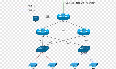 컴퓨터 네트워크 가상 확장 가능 Lan 부하 분산 가상 Lan 가상 라우터 이중화 프로토콜 패턴 컴퓨터 네트워크 각도 기타 Png Pngwing
