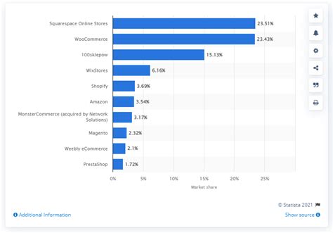 12 Best WooCommerce Extensions To Boost Up Your Online Store WPion