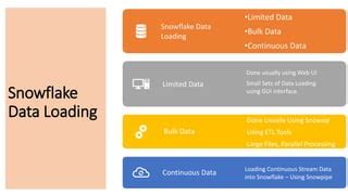 Snowflake Data Loading Pptx