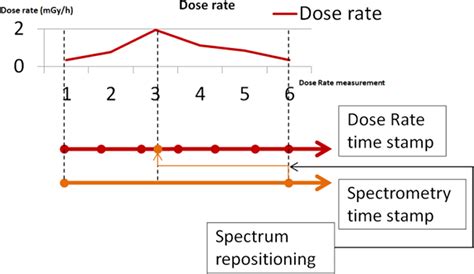 Visual Simultaneous Localization And Mapping Vslam Methods Applied To