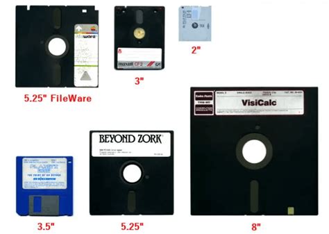 Difference Between Floppy Disk And Floppy Drive At Bernadette Oakman Blog