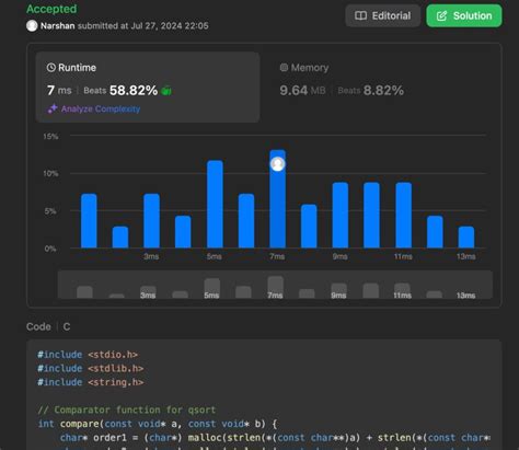 Aryan Rawat On Linkedin 100daysofcode Algorithms Problemsolving