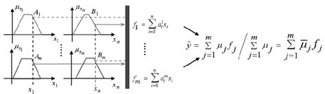 Tsk Reasoning Structure Download Scientific Diagram